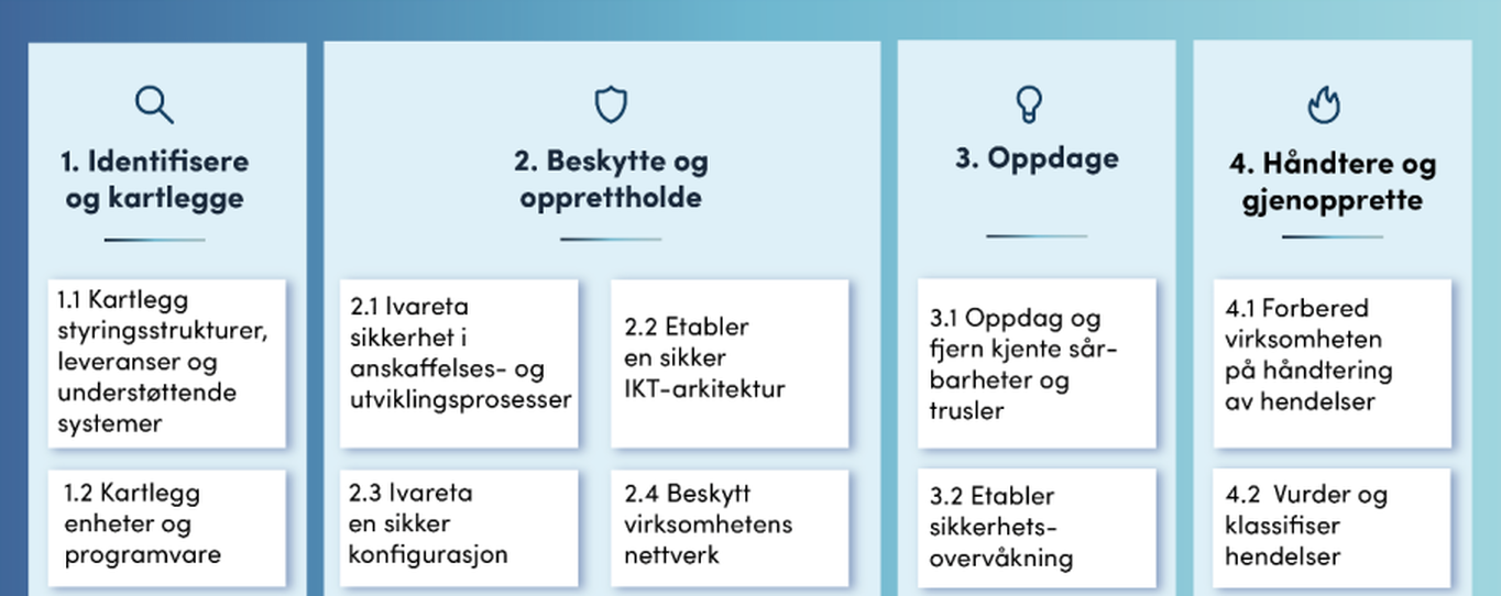 NSM - Grunnprinsipper for IKT-sikkerhet